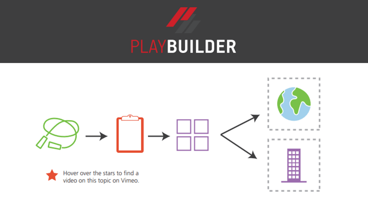 Infographic: The essentials made easy – PLAYBuilder Flow